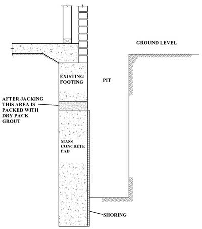 Underpinning Services - R & M Monteverde PTY. LTD.